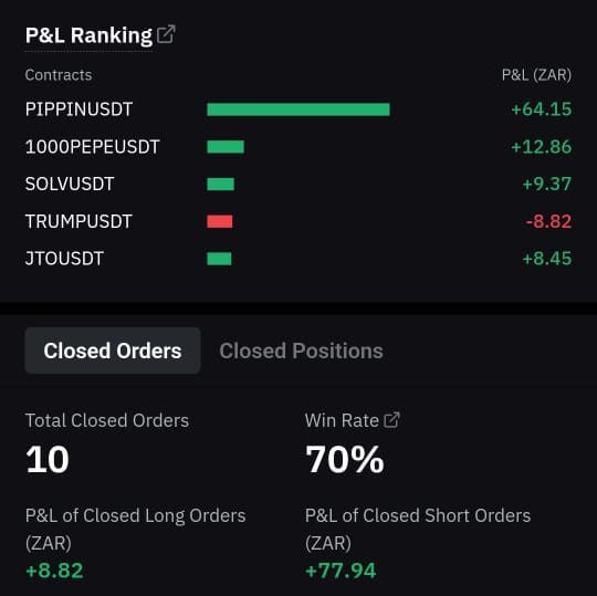 Cryptoinvestments: Successful start 2.0 with 80% discount