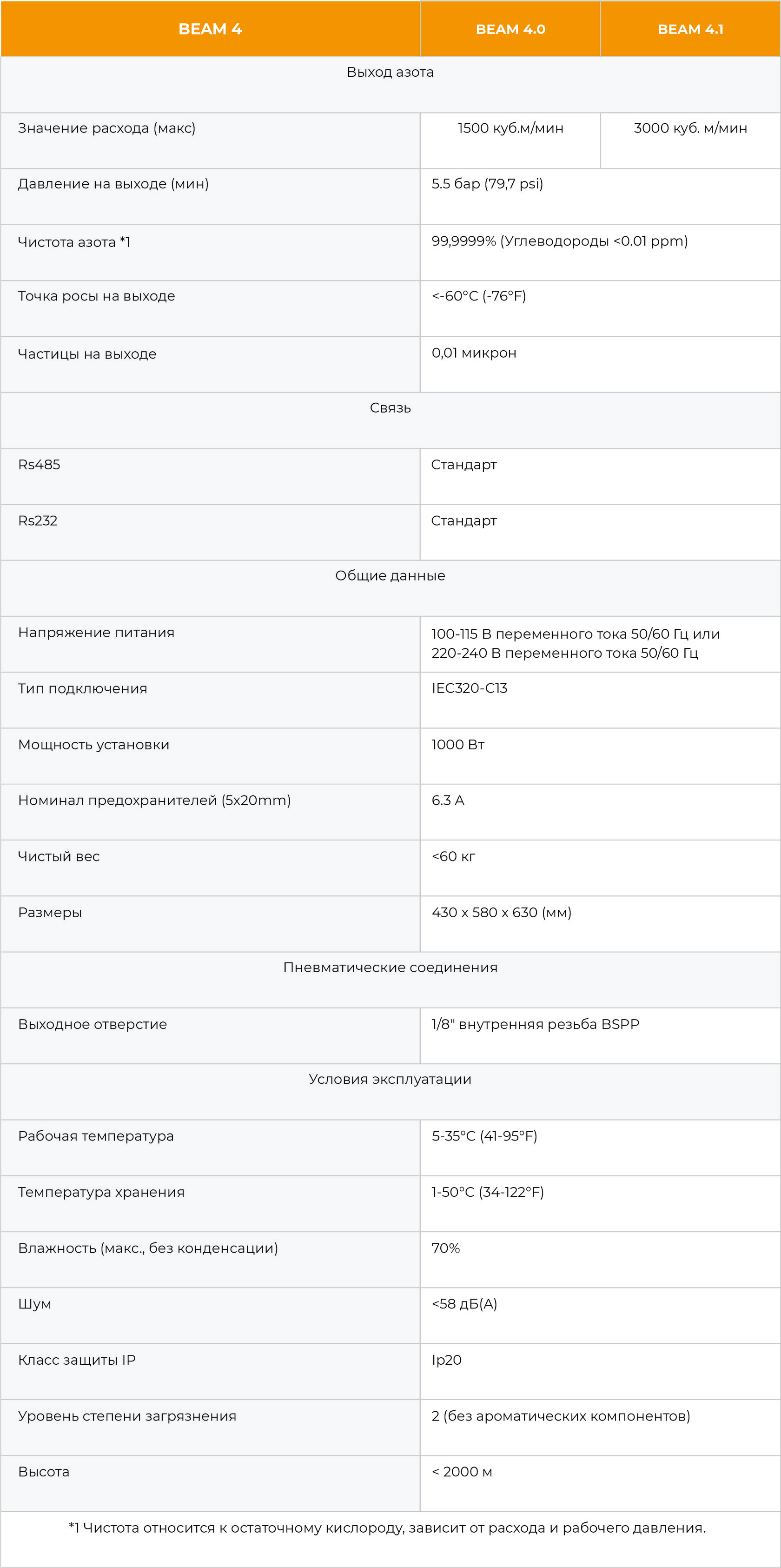 BEAM 4. | ProLabSupport. LNI Swissgas