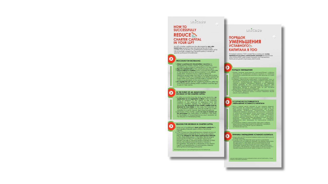 How To Successfully Reduce Charter Capital In Your LLP?