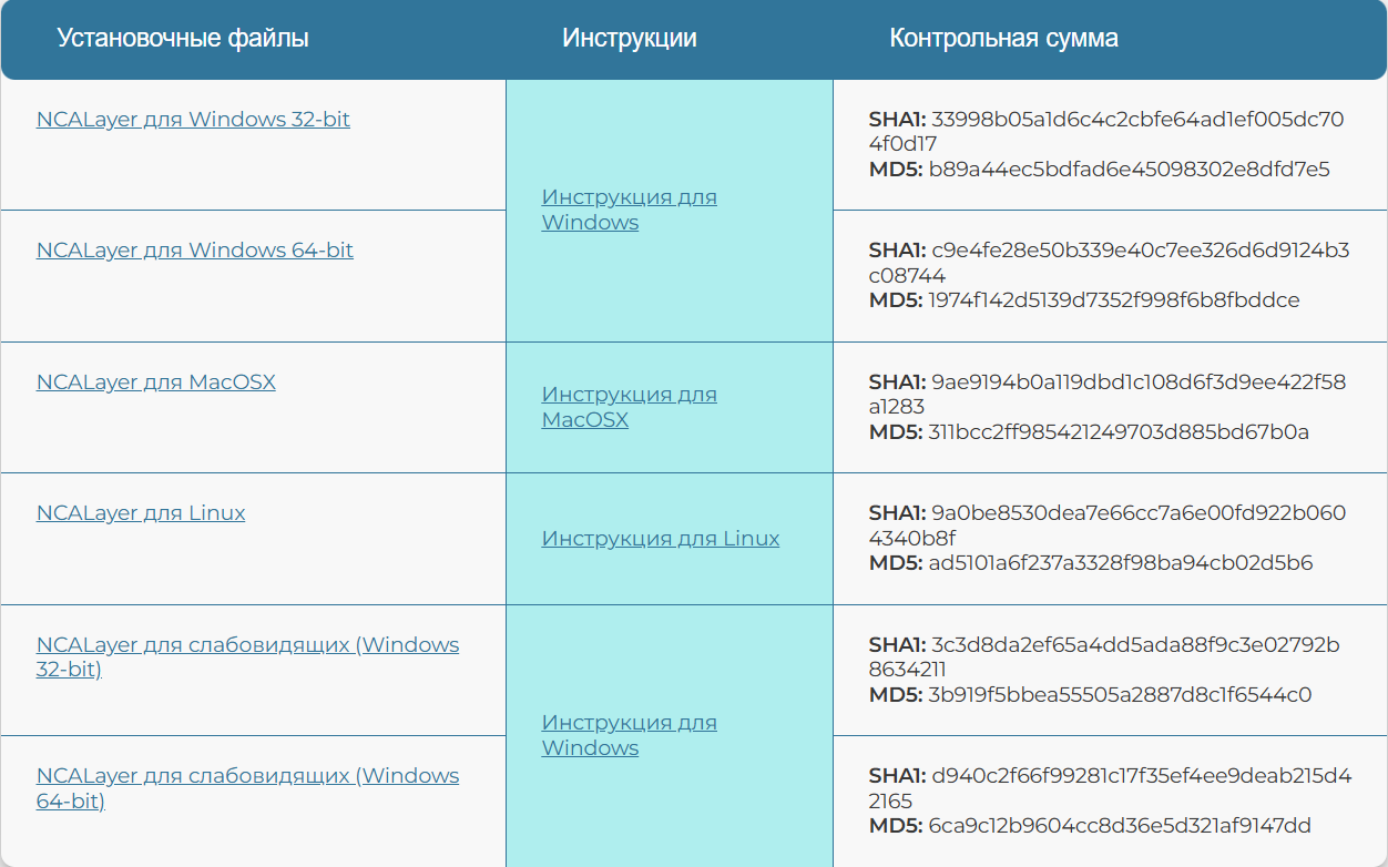 NCA Layer - Инструкции по использованию на платформе idocs