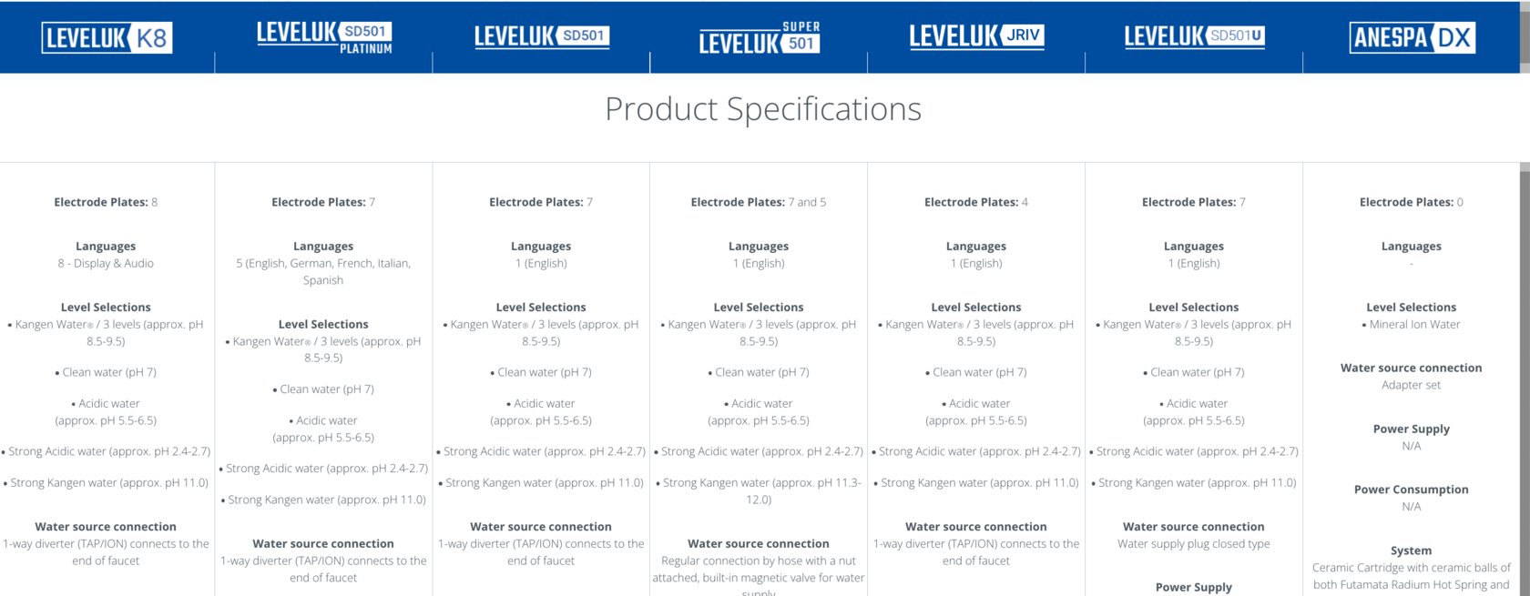 Enagic Kangen Water Machines HERE - kangen-dubai.com