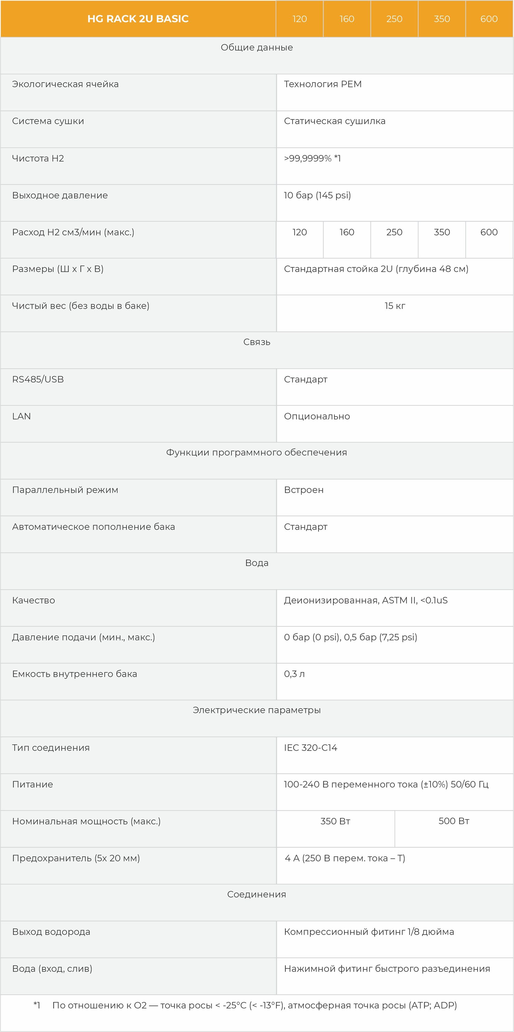 HG RACK 2U BASIC. | ProLabSupport. LNI Swissgas