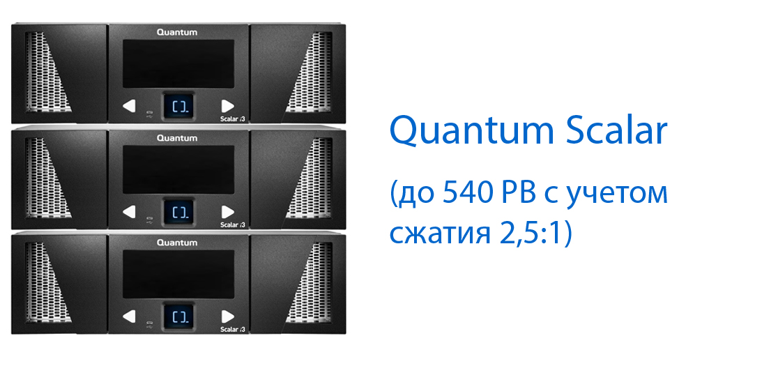 Quantum Scalar