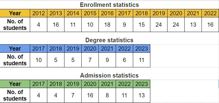 Department of Physics/Undergraduate Programs and Courses