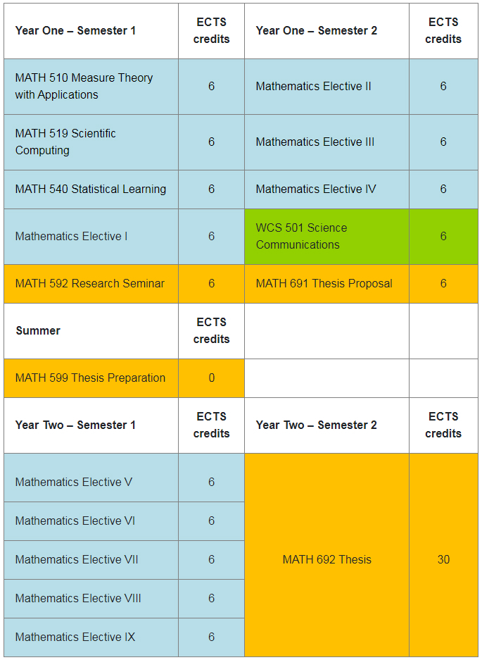 Department of Mathematics/MSc in Applied Math