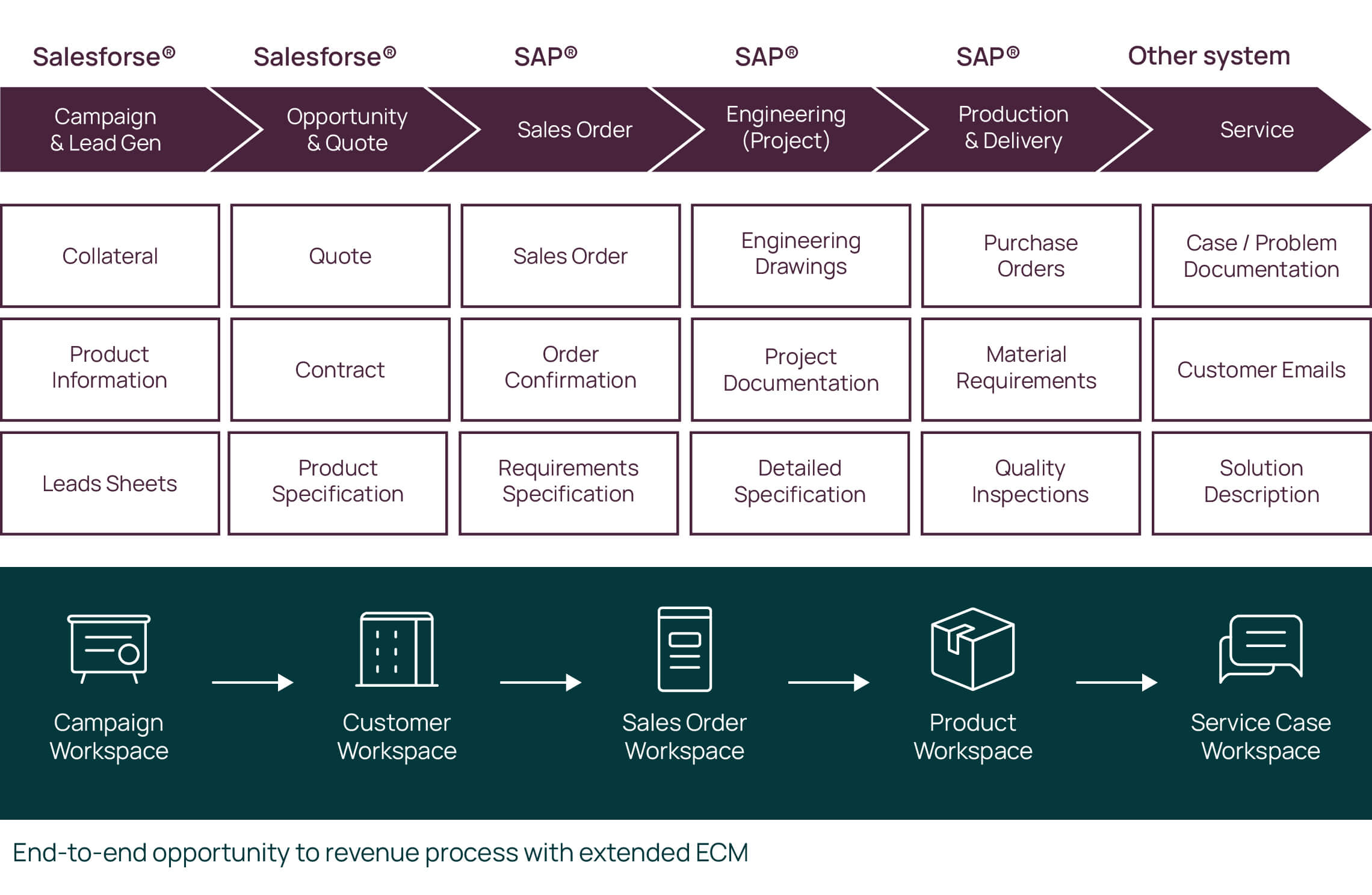 EXTENDED ENTERPRISE CONTENT MANAGEMENT