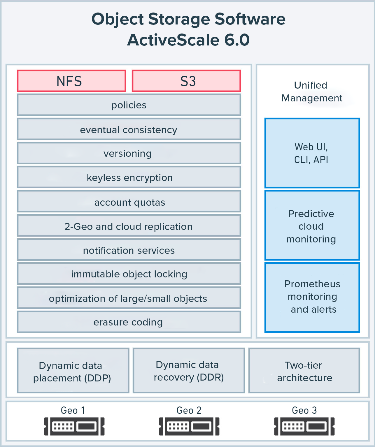 Quantum Active Scale