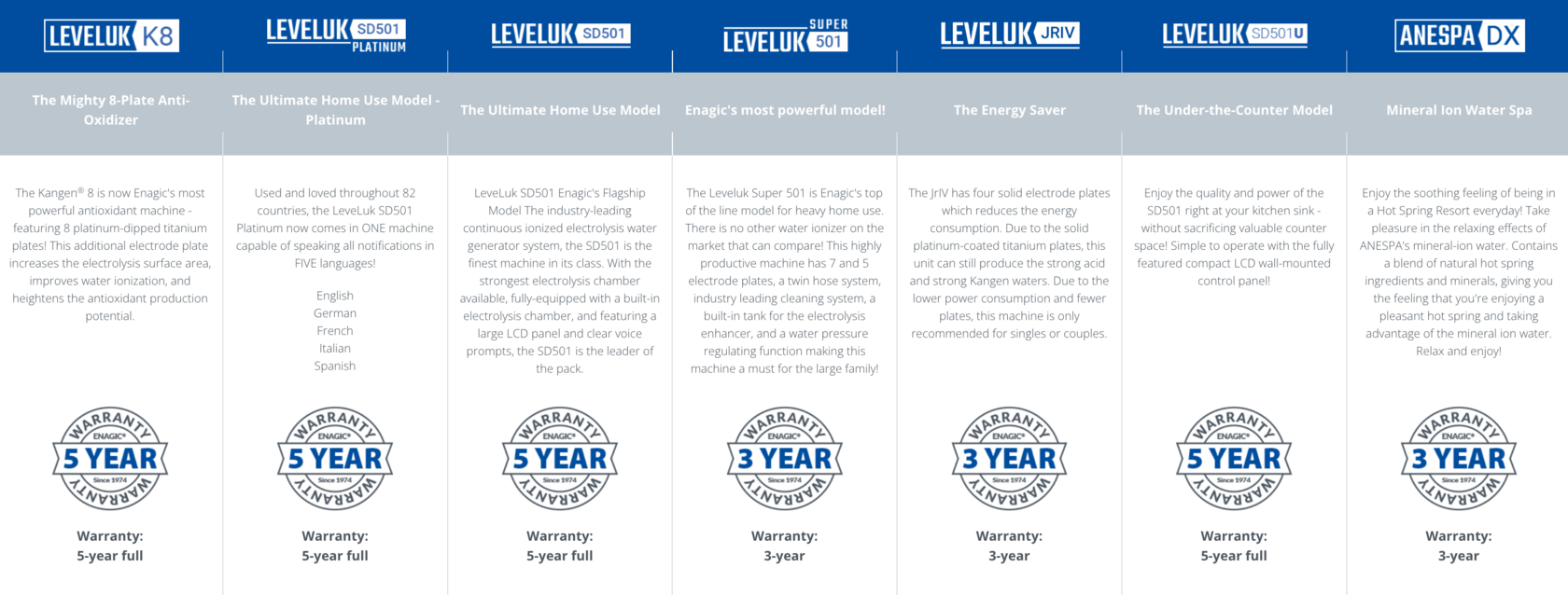 Enagic Kangen Water Machines HERE - kangen-dubai.com