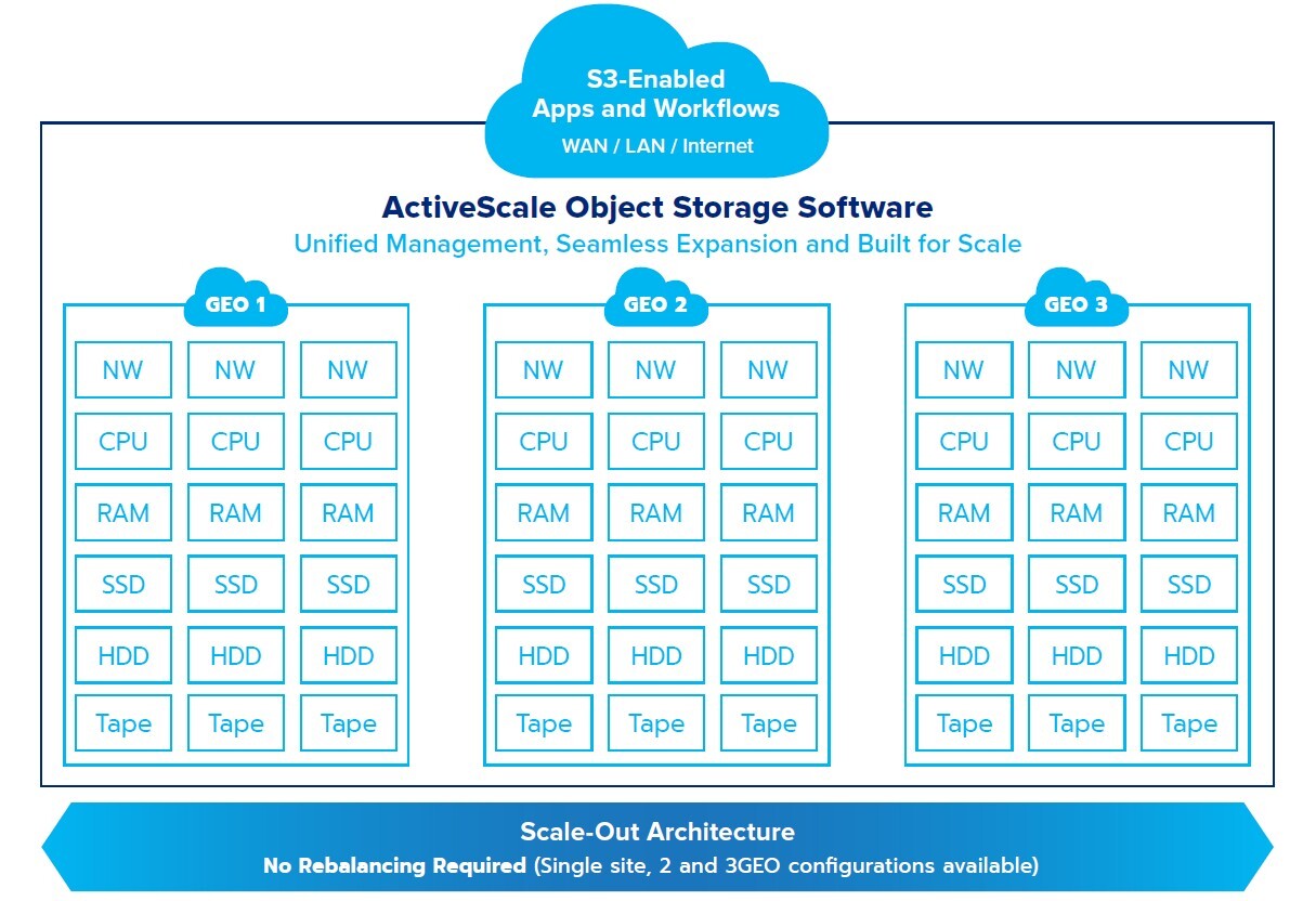 Quantum Active Scale