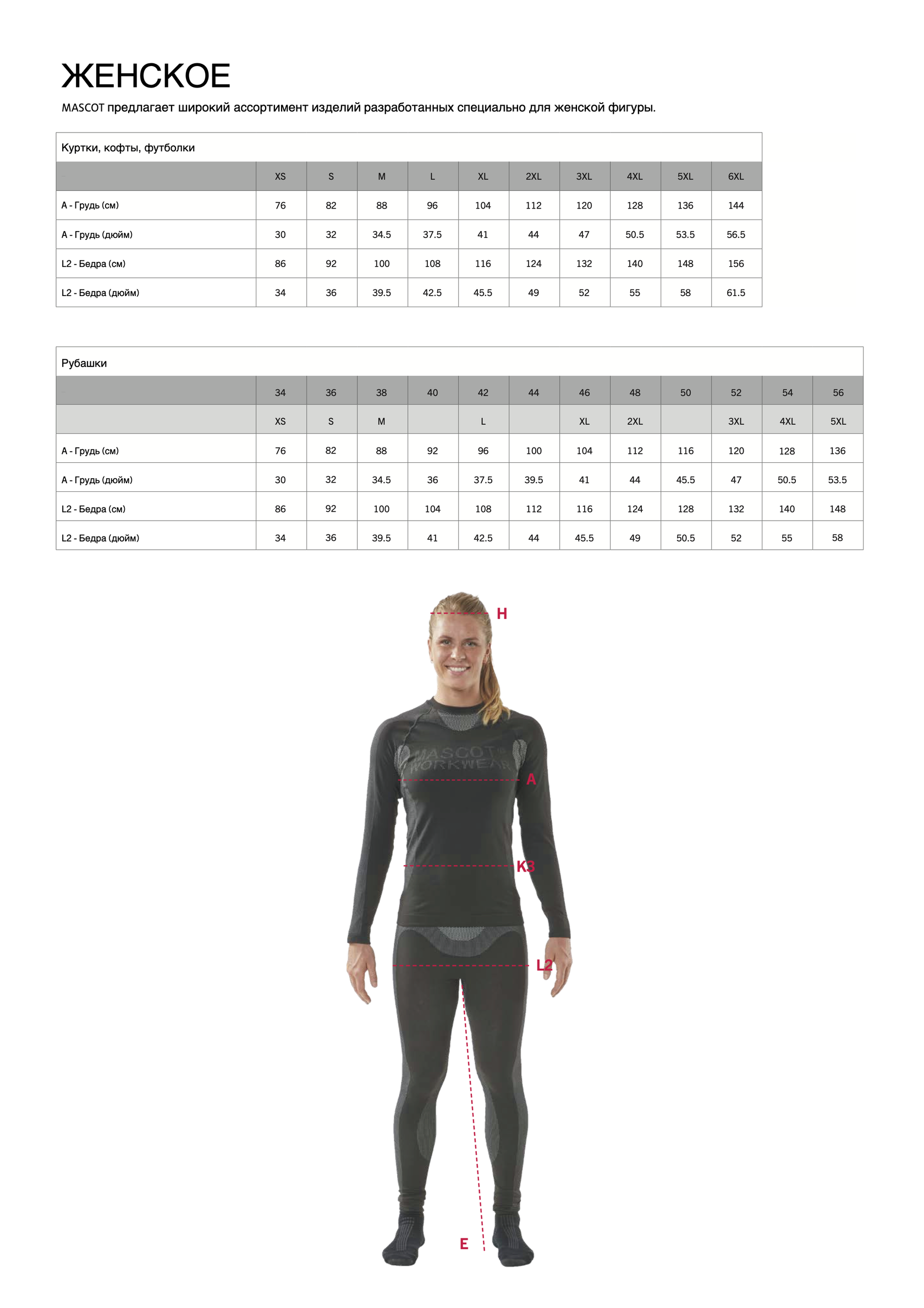 MASCOT Workwear — Официальный дистрибьютор в Казахстане, России и СНГ