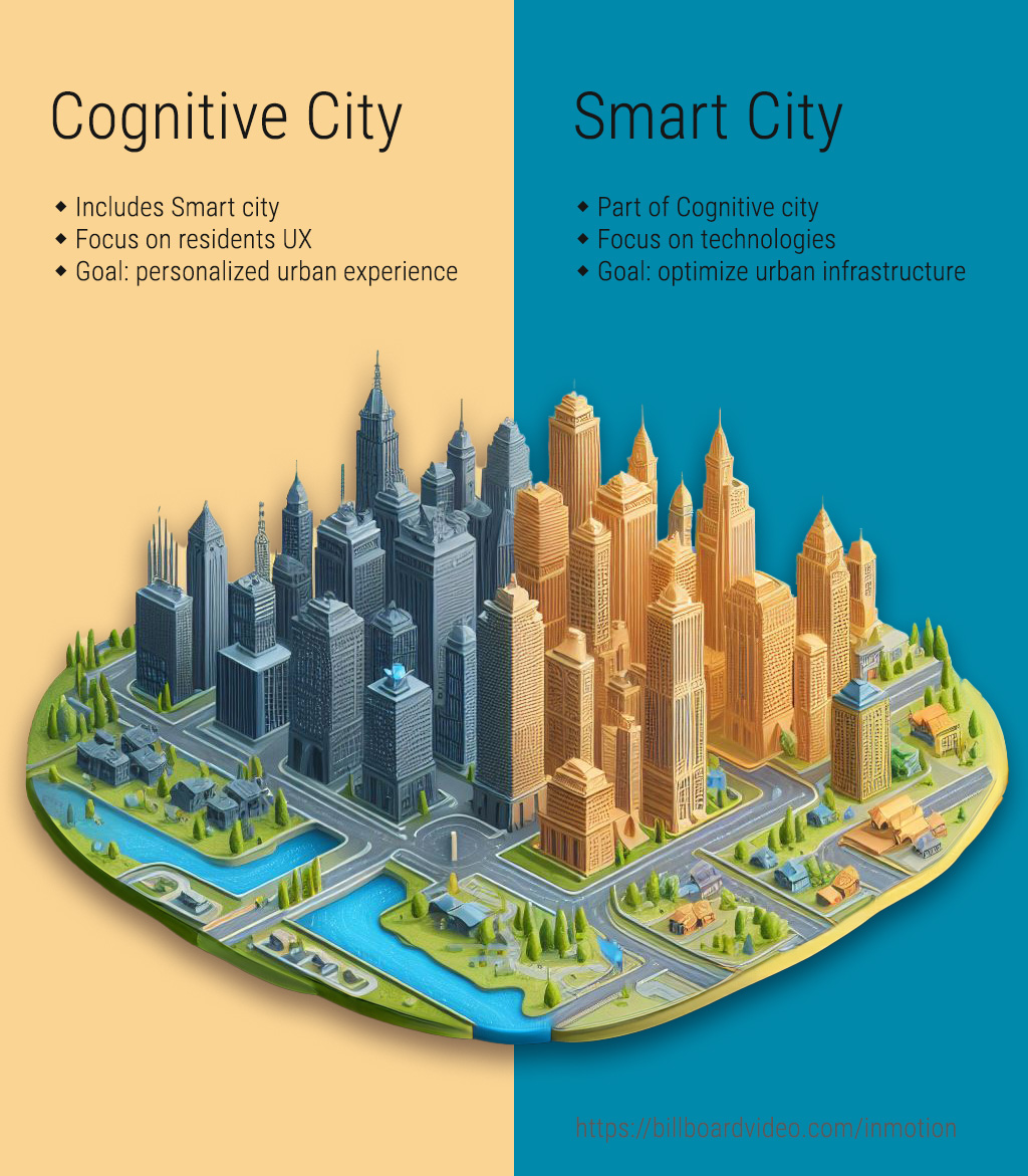 Cognitive City vs Smart City